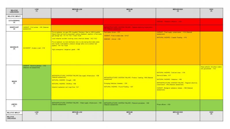 Suffolk Resilience Forum - Suffolk County Council